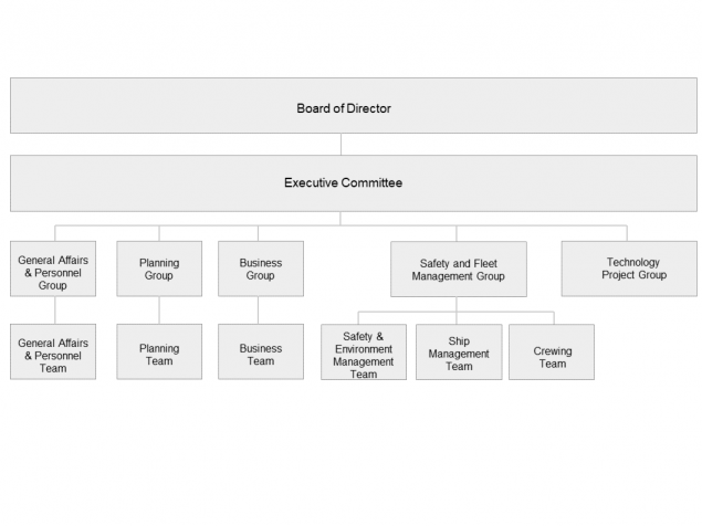 Corporate Profile ｜ASAHI SHIPPING CO., LTD. | Asahi Shipping Co.,Ltd.