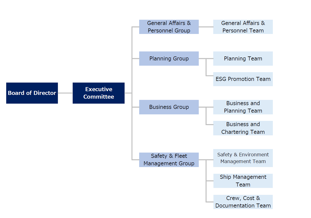 Corporate Profile ｜ASAHI SHIPPING CO., LTD. | Asahi Shipping Co.,Ltd.